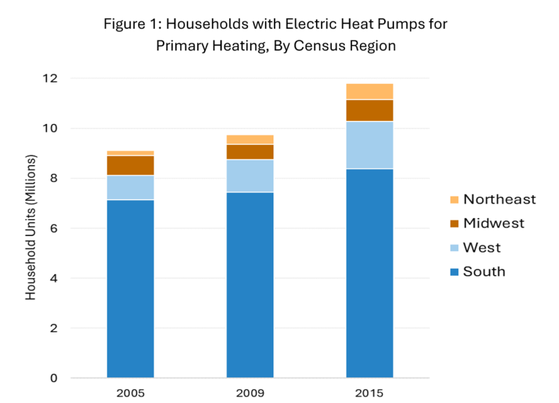 Trends in Residential Heat Pump Adoption in the United States – Atlas ...