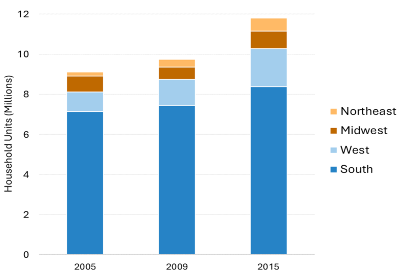 Trends in Residential Heat Pump Adoption in the United States – Atlas ...